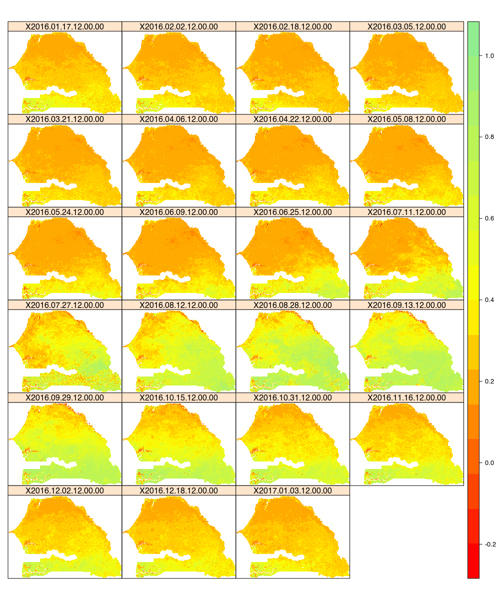 Traiter des images MODIS avec R pour calculer un NDVI | l'amenagerie